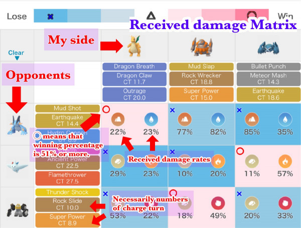 【Pokemon GO】Matchup Matrix